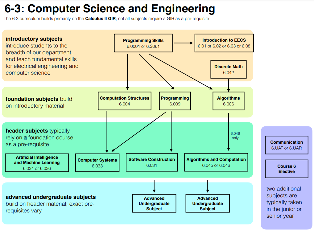 Berkeley 电子工程与计算机科学 | The Club of All Labs and Papers